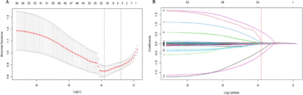 Prediction of mortality risk in critically ill patients with systemic ...