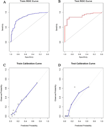Prediction of mortality risk in critically ill patients with systemic ...