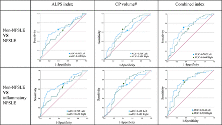 Alterations in the DTI-ALPS index and choroid plexus volume as brain ...