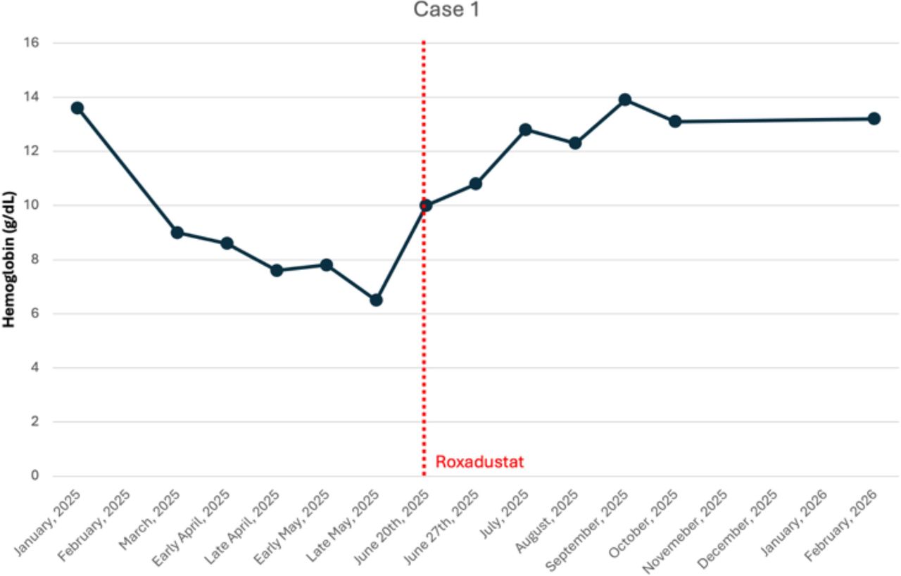 Roxadustat in lupus nephritis: a novel therapeutic signal for ...